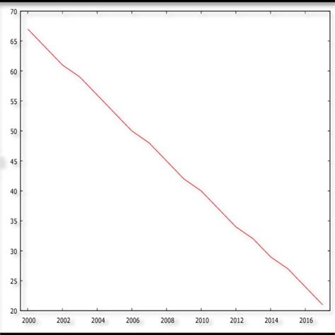 Framework Of The Adaptive Identification Algorithm Based On Cgm Data Download Scientific Diagram