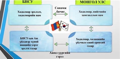 2024 оны БНСУ д ажиллах хүсэлтэй иргэдийн солонгос хэлний түвшин