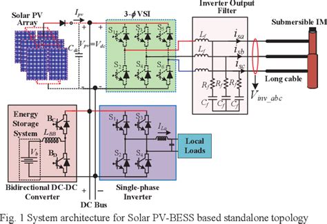 Figure 1 From Power Management Of Islanded Solar Pv Battery System For Submersible Pump