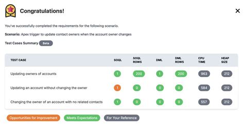Salesforce Apextriggers Learnapex Salesforcedevelopment