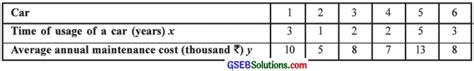 Gseb Solutions Class 12 Statistics Part 1 Chapter 3 Linear Regression