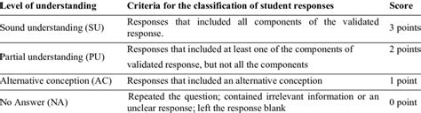 The Criteria For The Classification Of Babes Responses To Download Scientific Diagram