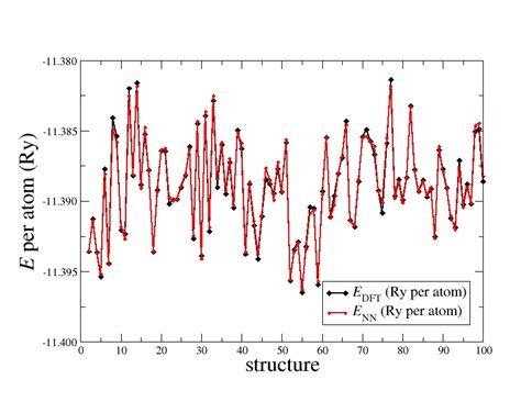 Theochem At Rub Research Behler Neural Network