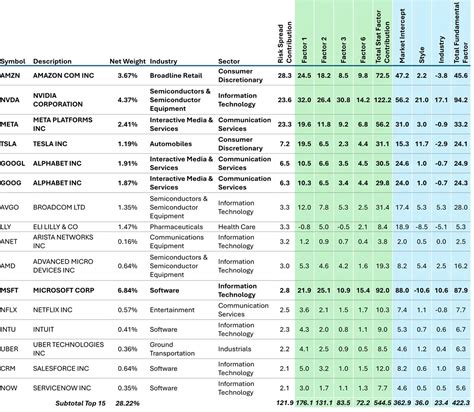 Statistical Factor Models In Practice Simcorp