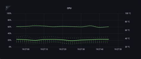 Graphs Not Filling In All The Way To The Edges Grafana Grafana Labs Community Forums