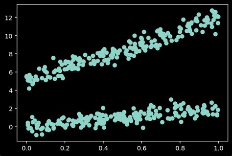 Doubly Peaked Posterior Questions Pymc Discourse