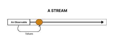 Rxjs Adoption Guide Overview Examples And Alternatives Logrocket Blog