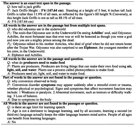 论文笔记 From Answer Extraction To Answer Generation For Machine Reading