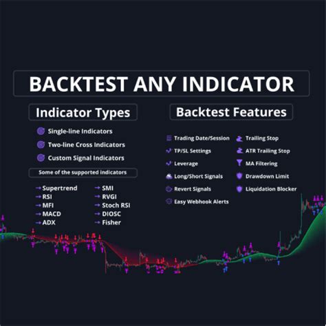 Traders Best Choice To Backtest Tradingview Indicators For 0