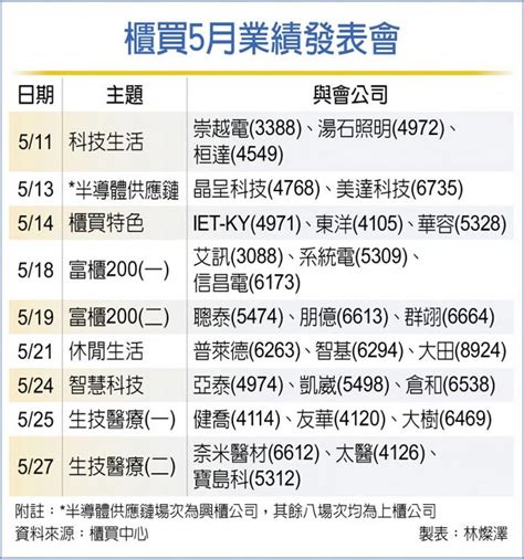 櫃買業績發表會九連發 證券．權證 工商時報