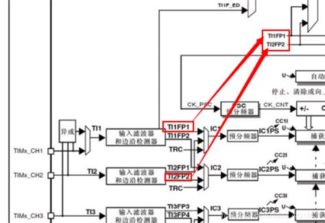 Stm32f103zet6实现多个编码器测速，串口打印显示一个定时器可以接两个编码器吗 Csdn博客