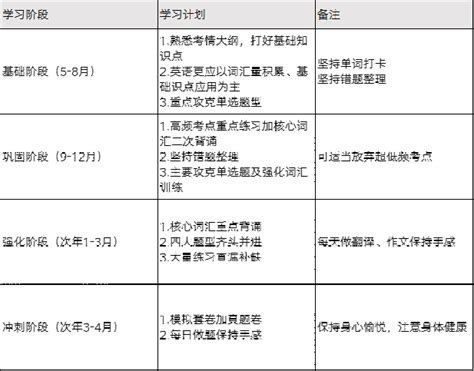 2024年陕西专升本考试英语考点分布及备考规划 专升本招生网
