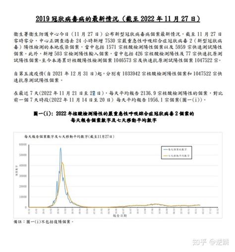香港的新冠死亡率最新统计情況 截至 2022 年 11 月 27 日 知乎