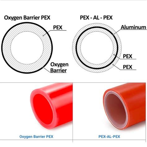 Non Barrier Pex Vs Oxygen Barrier Pex Vs Pex Al Pex Pipe What Are The Differences Pex Al Pex