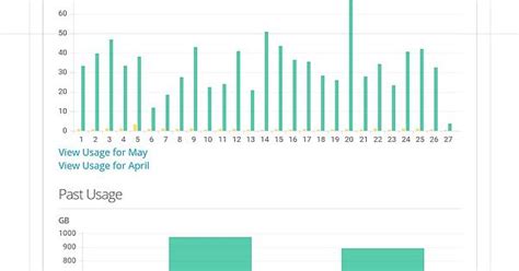 Isp Data Caps Album On Imgur