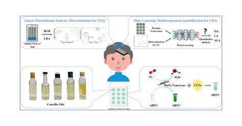Smartphone Assisted Nanozyme Colorimetric Sensor Array Combined “image