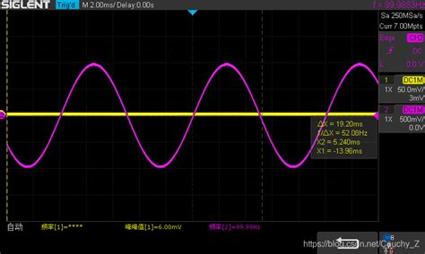 基于stm32fpga的dds实现fpga Stm32 Csdn博客