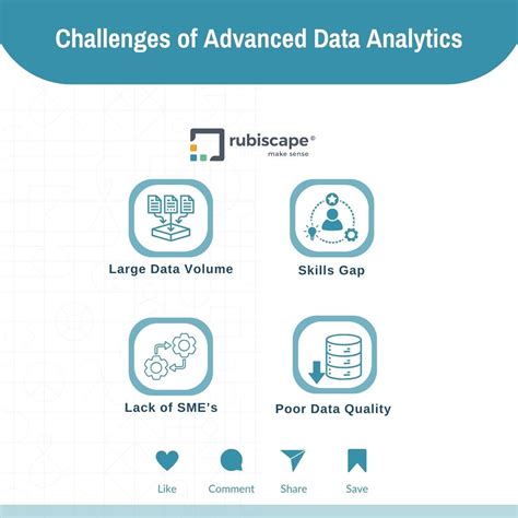 Rubiscape On Linkedin Advancedanalytics Datascience Analytics