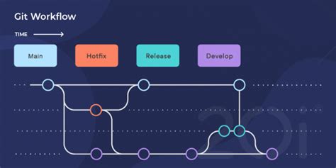 A Beginner’s Guide to Git: All You Need To Know - 20i®