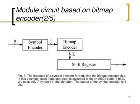 Ppt Fpga Based Rom Free Network Intrusion Detection Using Shift Or