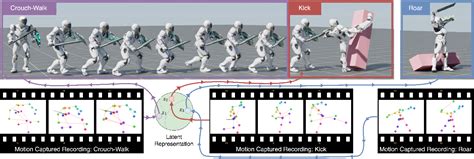Calm Conditional Adversarial Latent Models For Directable Virtual