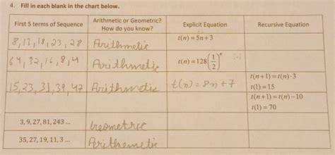 Solved 4 Fill In Each Blank In The Chart Below Others