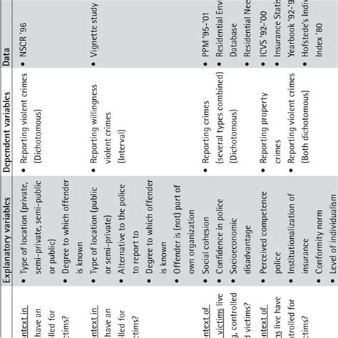2 Schematic Overview Of This Book Download Table