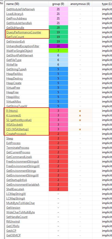 Practical Malware Analysis Chapter 16 Lab Write Up Jai Minton