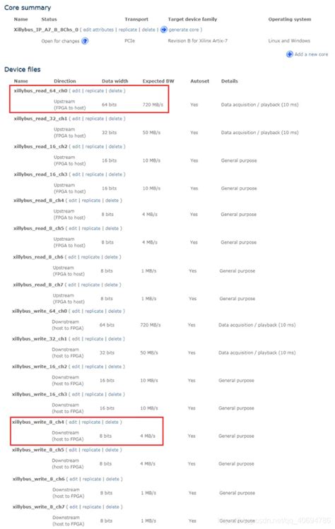Labview Fpga Pcie开发讲解 72节：目前主流的4大xilinx Fpga Pcie Dma通信ip核讲解xdma Fpga
