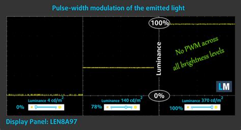 Lenovo ThinkBook 16p Gen 2 Review One Of The Best Content Creator Laptops On The Market