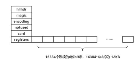 redis计数 布隆过滤器 hyperloglog 布隆过滤器是redis的拓展么 CSDN博客