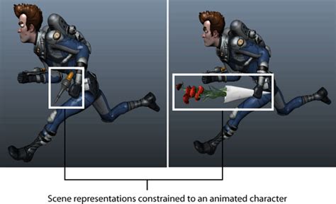 Scene Assembly And Constraints