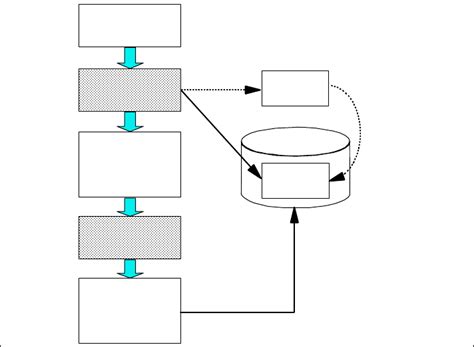 Compile And Run Db2 For Linux On Iseries Implementation Guide Book