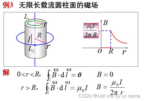 电磁学基础 CSDN博客