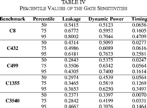 Table Iv From A Unified Framework For Multimodal Submodular Integrated