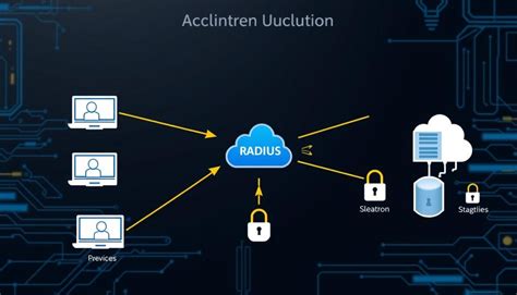 How Does Radius Authentication Work For Enterprise Networks