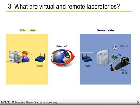 Ppt Ejsapp Using Virtual And Remote Laboratories In Moodle