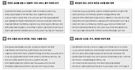 美 여전히 9월 인하 가능성 높아달러 우위 여건에서도 주식 채권 모두 우호적 환경 전개될 듯 메리츠證