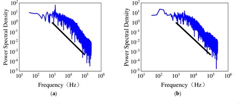 figure 3 from exploring vortex flame interactions and combustion