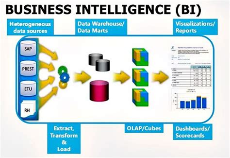 Business Intelligence BI ZSoft Internet Media Private Limited