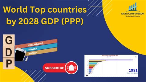 Largest Economy In The World By Gdp Ppp By 2028 Youtube