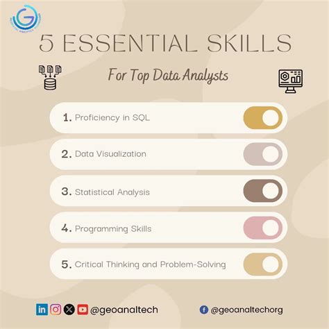 Geospatial Analytics Technologies On Linkedin Dataanalysis Dataskills Sql Datavisualization