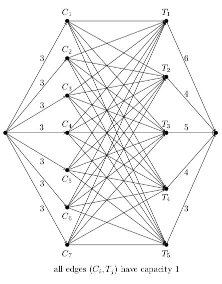 Graph Theory Construct A Network With Constrained Maximum Flow