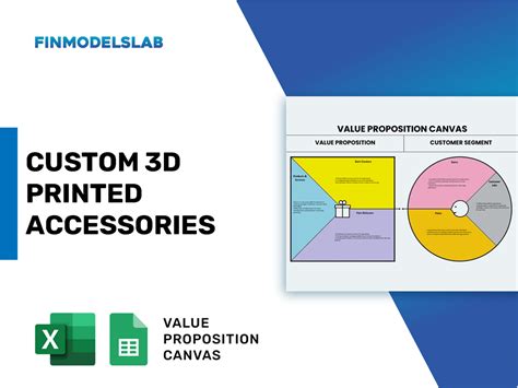 Craft Custom 3d Accessories Value Proposition Canvas Template
