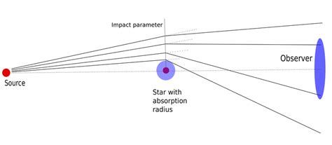 Schematic Representation Of γ Rays Black Solid Lines Being Lensed Download Scientific Diagram