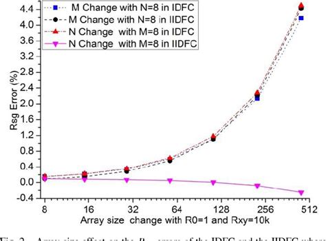 Figure 2 From Design And Crosstalk Error Analysis Of The Circuit For The 2 D Networked Resistive