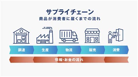 サプライチェーンマネジメントSCMと物流の違いとは