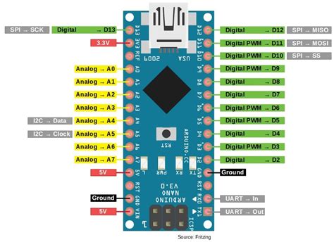 Beginners Guide To Arduino Nano Pinout And Specs Explained 60 OFF