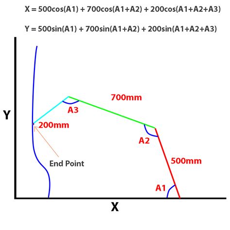 Arduino Uno Absolute Encoder Vs Accelerometer For Calculating Angles