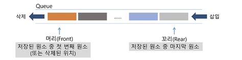 큐 queue